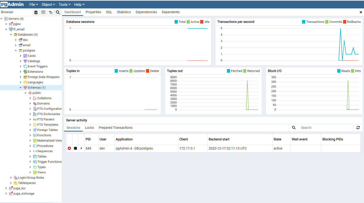 Postgres UI Tools 2021 ElephantSQL